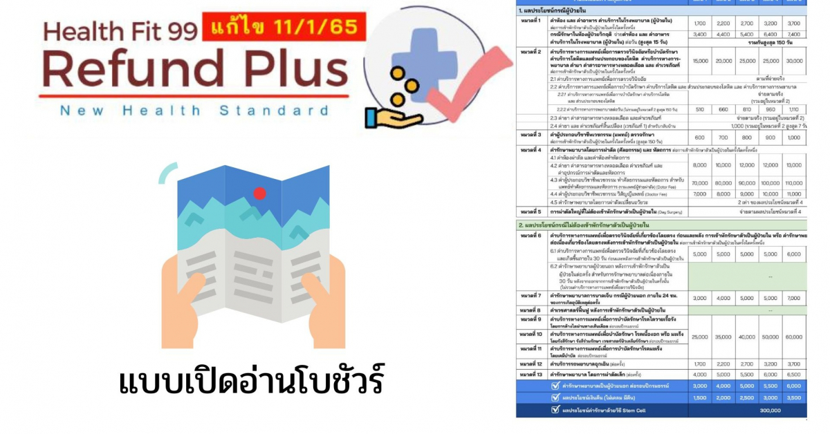 ประกันสุขภาพHealth Fit Refund plus - Digital Office