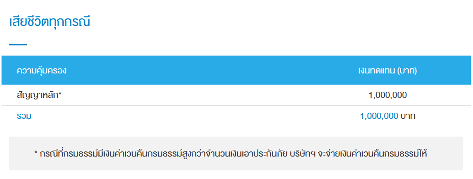 ไทยประกันชีวิต ทีแอลแพลน 20-10 ลดหย่อนภาษีวัยทำงาน - Digital Office