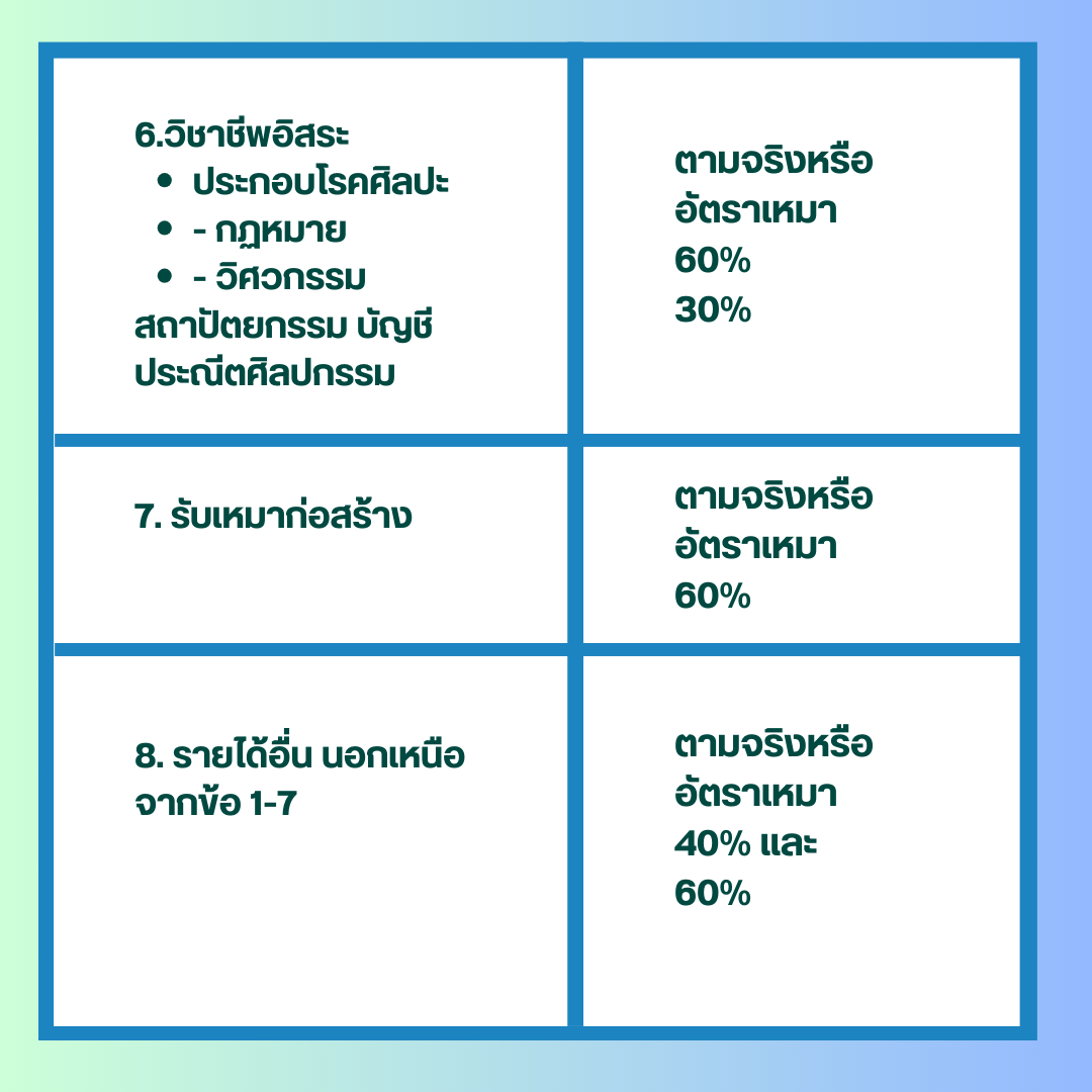 สรุปรายการลดหย่อนภาษีปี 2566 - Digital Office