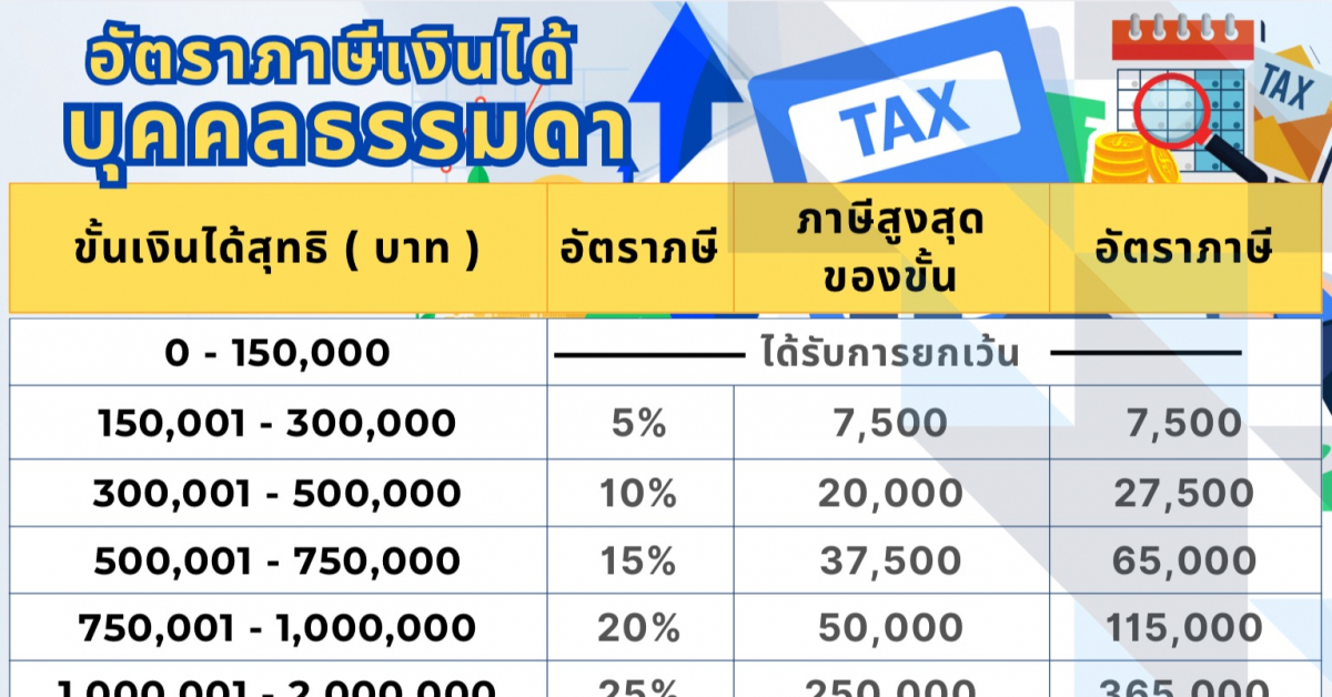 อัตราภาษีเงินได้บุคคลธรรมดา 2568 - Digital Office