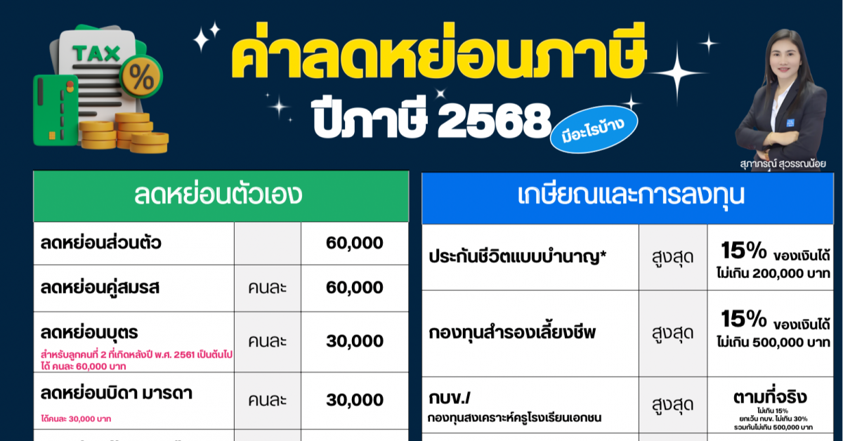 ลดหย่อนภาษี ปี 2568 - Digital Office