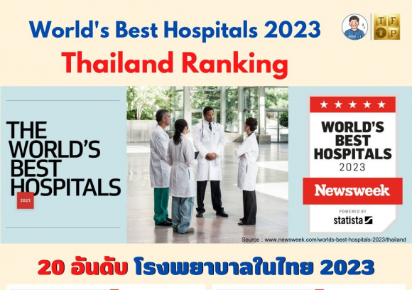 Worlds Best Hospitals 2023 - Thailand Ranking - Digital Office