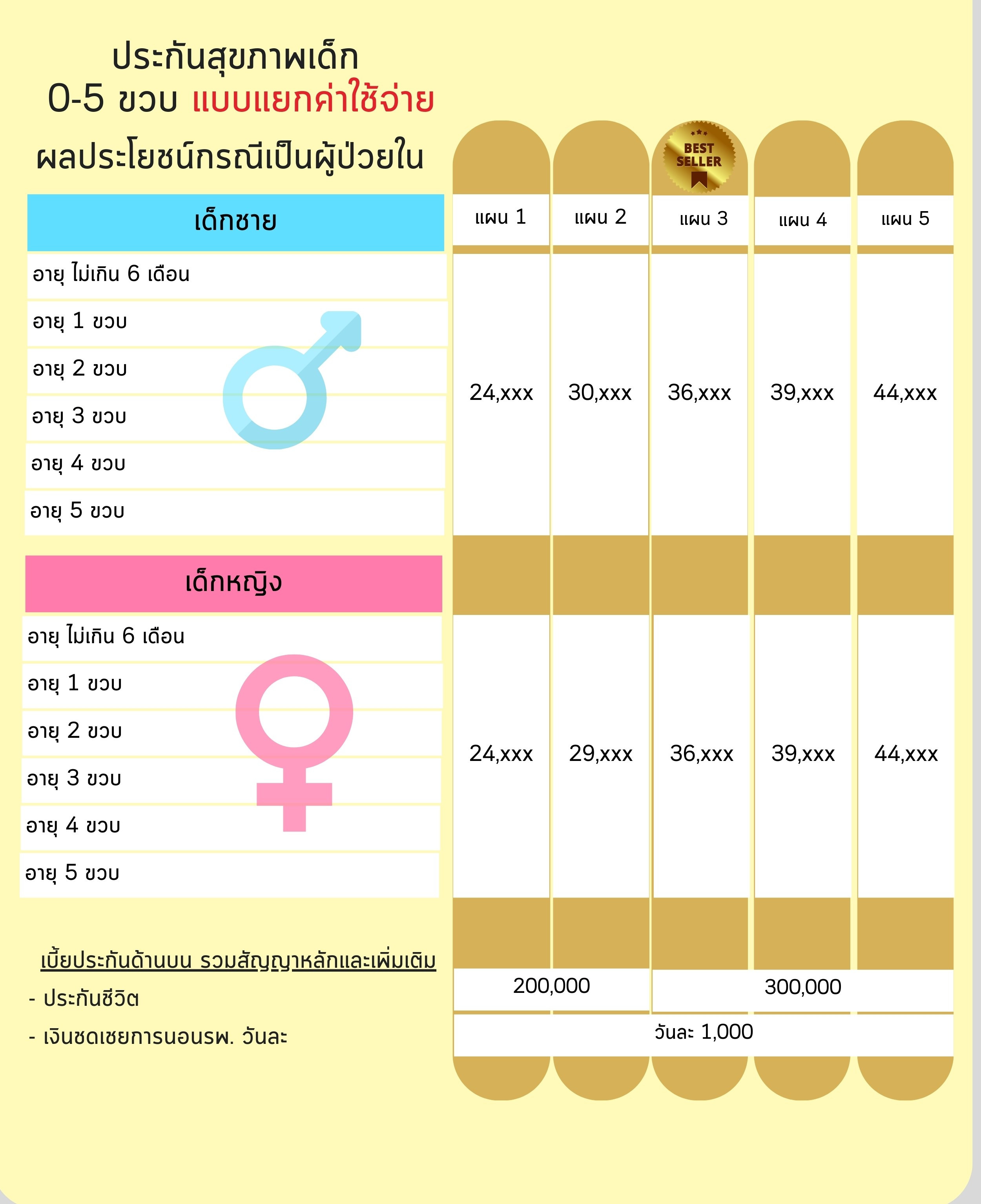 ประกันสุขภาพเด็ก 0-5ขวบ Health Plan-ไทยประกันชีวิต - Digital Office