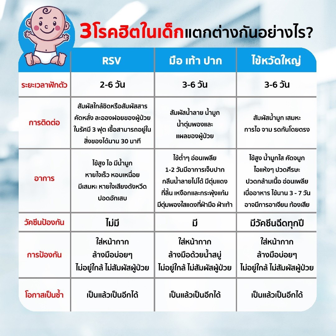 ประกันสุขภาพเด็ก 0-5ขวบ Health Plan-ไทยประกันชีวิต - Digital Office