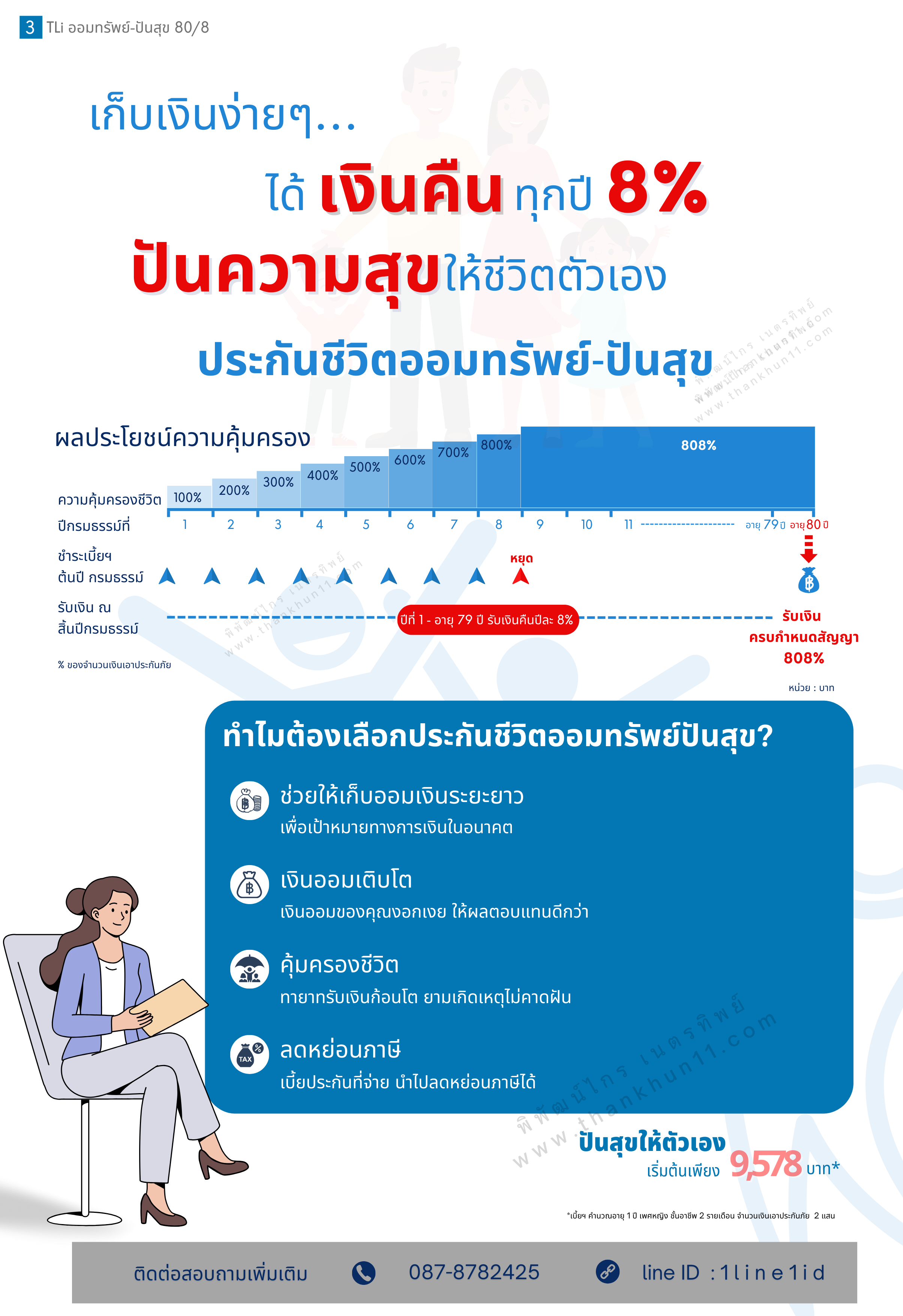 ประกันชีวิตแบบออมเงิน ออม 8 ปี มั่นคงถึง 80 ปี TLi - Digital Office