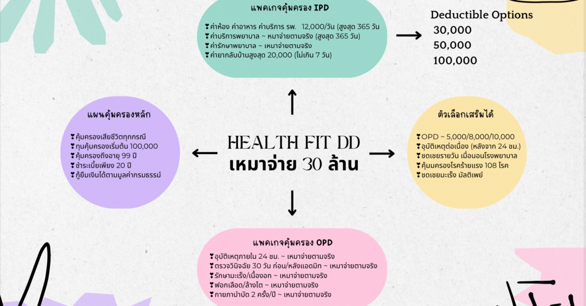 Health Fit DD เหมาจ่ายดี ๆ สำหรับทุกคน - Digital Office
